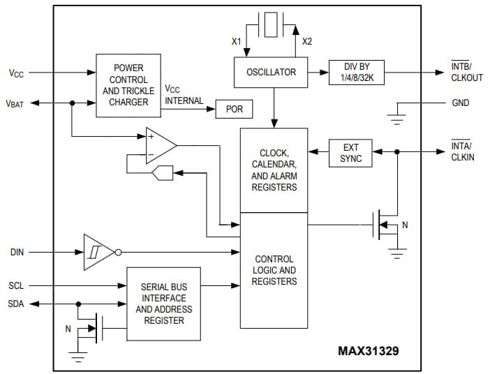 MAX31329 I2Cリアルタイムクロック（RTC） - Analog Devices / Maxim Integrated | Mouser