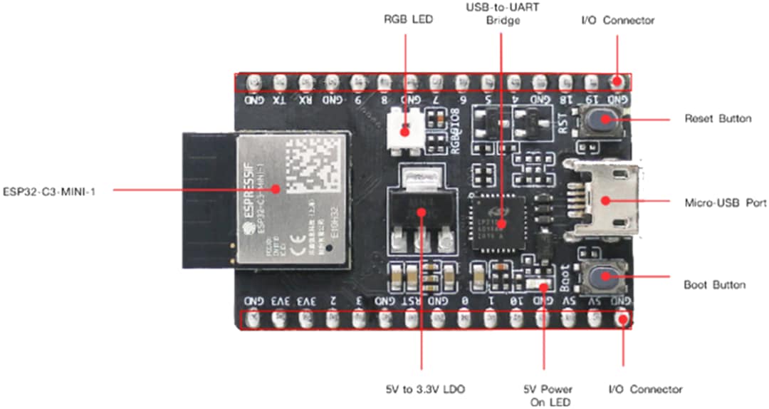 ESP32-C3-DevKitM-1 Development Board - Espressif Systems | Mouser