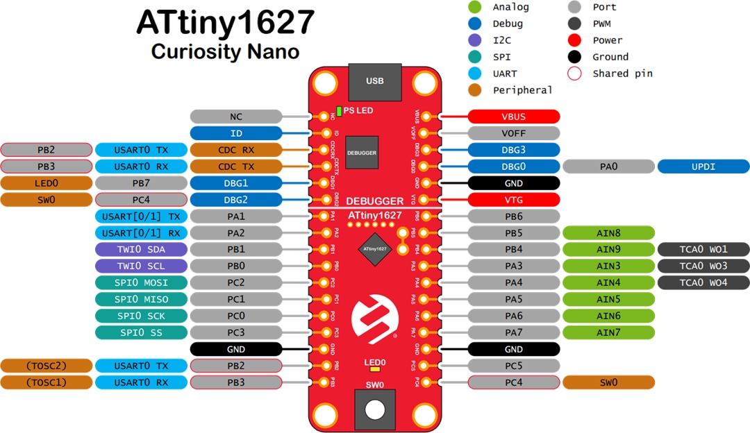 ATtiny1627 Curiosity Nanoキット（DM080104） - Microchip Technology | Mouser