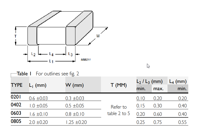 Hi Q NP0表面実装MLCC - YAGEO | Mouser