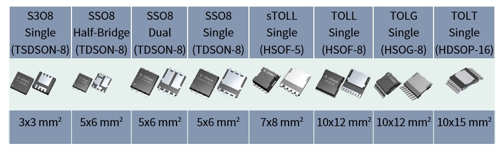 車載用MOSFET - Infineon Technologies | Mouser