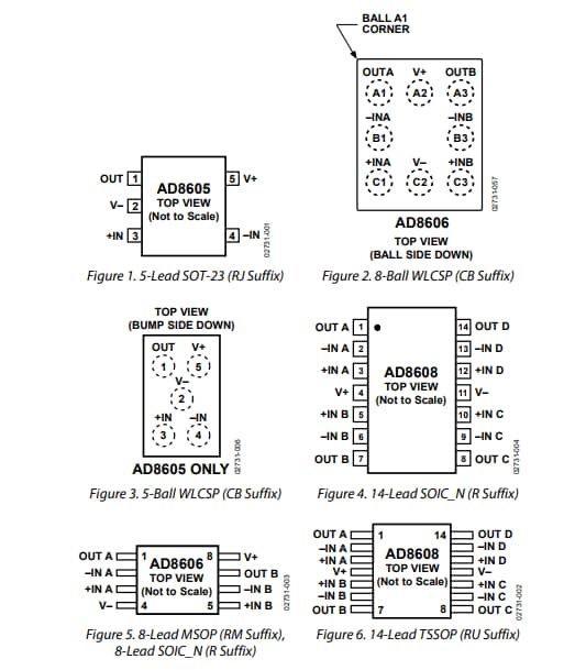 AD8605/AD8606/AD8608高精度中帯域幅 - ADI | Mouser