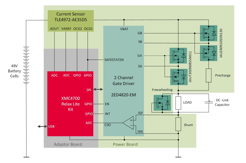 R 48V BATT SWITCH10リファレンスボード - Infineon Technologies | Mouser