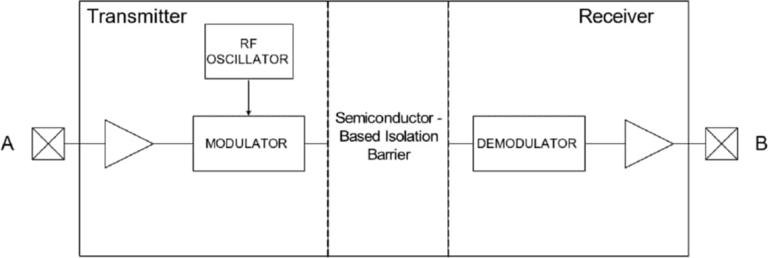 Si858x Integrated Isolated RS-485 Transceivers - Skyworks Solutions Inc ...