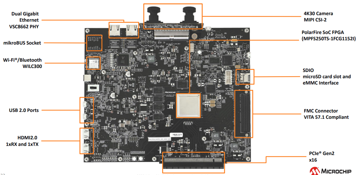 MPFS250-VIDEO-KIT Polarfire® SoC FPGAビデオキット - Microchip Technology | Mouser