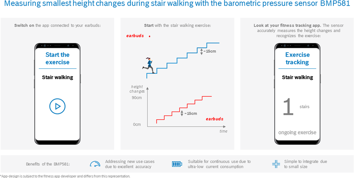 BMP581気圧センサ - Bosch | Mouser