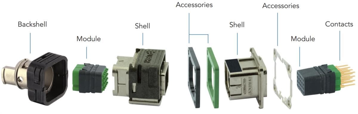 MQuick EN4165 Connectors - SOURIAU | Mouser