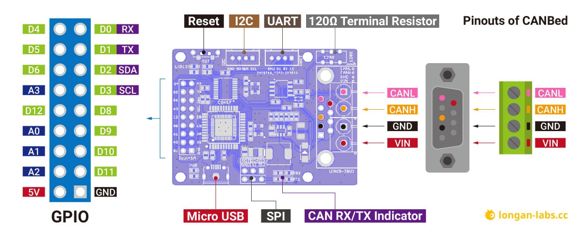 CANBed Arduino CAN-Bus RP2040開発ボード - Seeed Studio | Mouser
