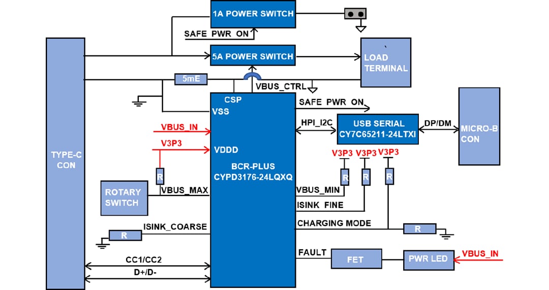 CY4534 EZ-PD™ BCR PLUS評価キット - Infineon Technologies | Mouser