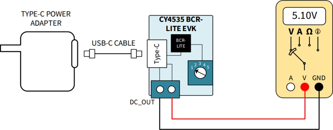 CY4535EZ-PD™ BCR LITE評価キット - Infineon Technologies | Mouser