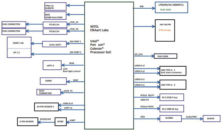UP Squared V2 Developer Board - AAEON UP | Mouser