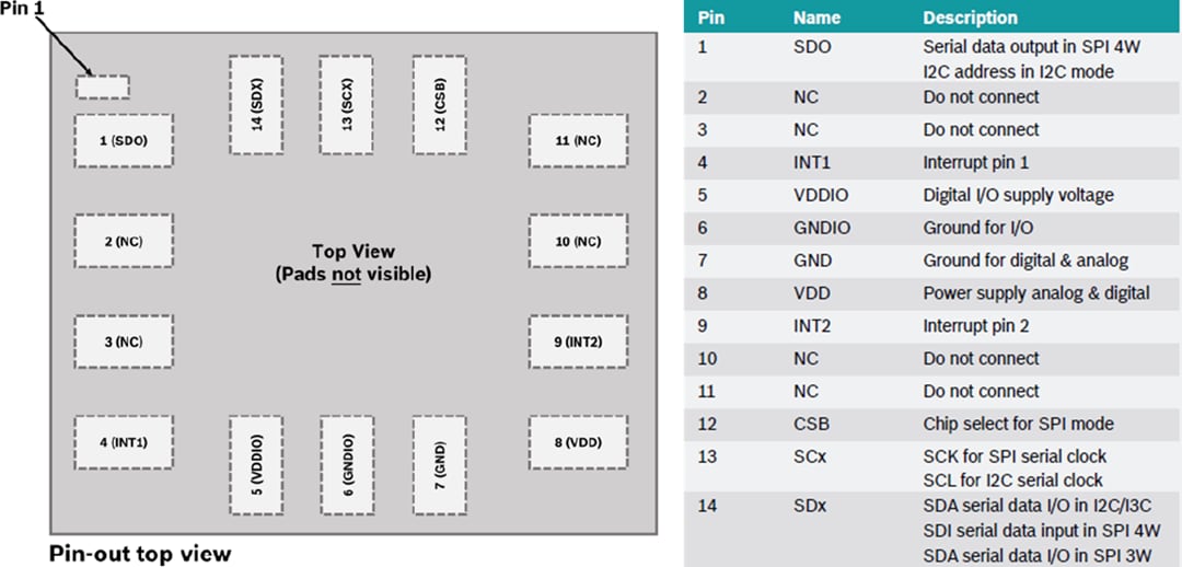 BMI323 6軸慣性測定ユニット（IMU） - Bosch | Mouser
