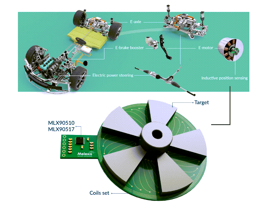 MLX90510 High-Speed Inductive Resolver IC - Melexis | Mouser