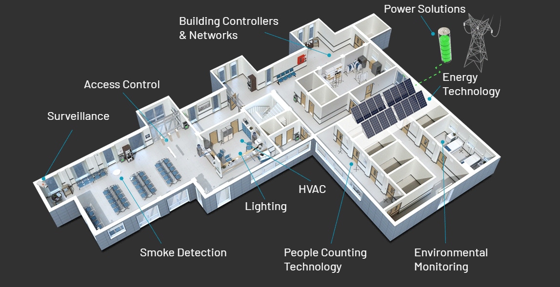 インテリジェントビル - ADI | Mouser