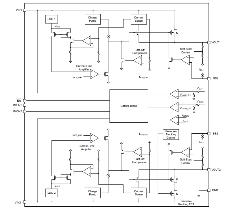 MP5098 Dual-Channel E-Fuses - MPS | Mouser