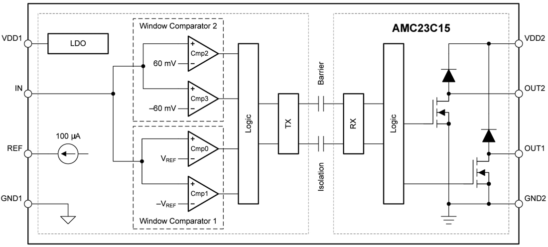 AMC23C15/AMC23C15-Q1絶縁型ウィンドウコンパレータ - TI | Mouser