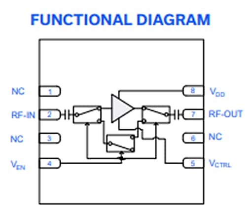 TSS2 Low-Noise Bypass Amplifiers - Mini-Circuits | Mouser