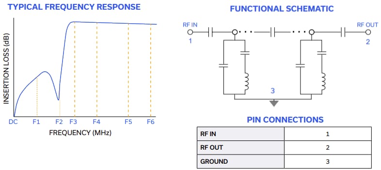 HFCN-2502+ High Pass Filter - Mini-Circuits | Mouser