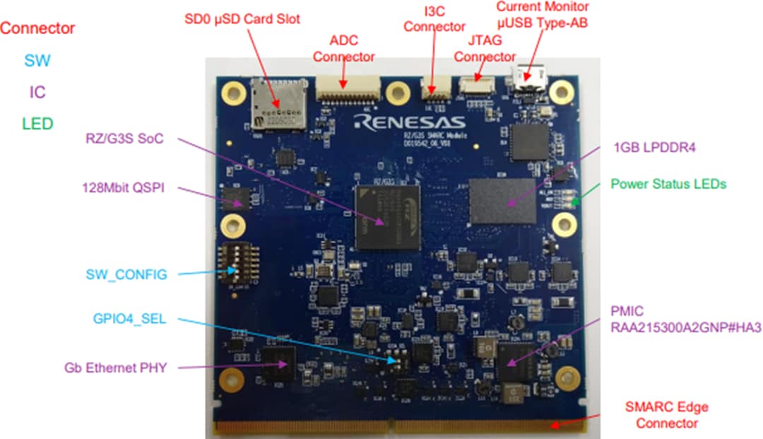 RZ/G3S評価キット - Renesas | Mouser