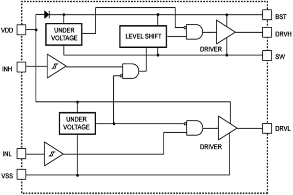 MPQ1923-AEC1 Half-Bridge Gate Drivers - MPS | Mouser