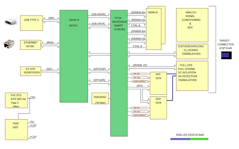 MPLAB ICD 5 In-Circuit Debugger/Programmer Kit - Microchip Technology ...