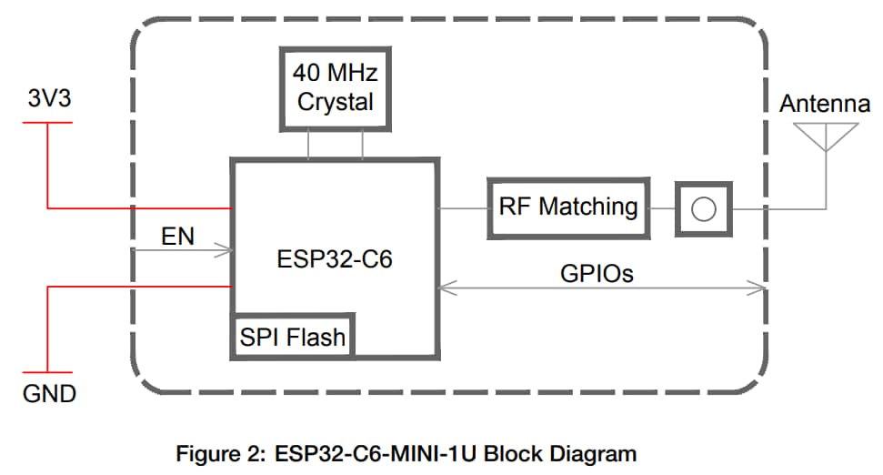 ESP32-C6-MINI-1 Mini Modules - Espressif Systems | Mouser