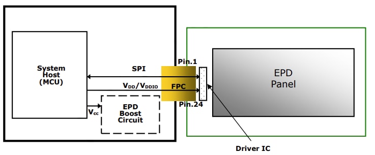 Electronic Paper Displays - ePaper - Pervasive Displays | Mouser