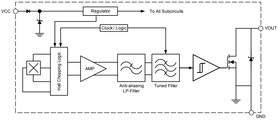 A1225/A1227/A1229 Hall-Effect Sensor ICs - Allegro MicroSystems | Mouser