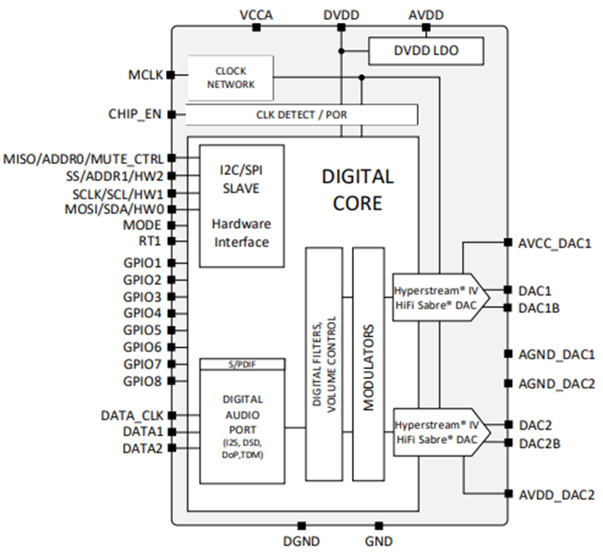 ES9039Q2M 2-Channel Digital-to-Analog Converters - ESS Technology | Mouser