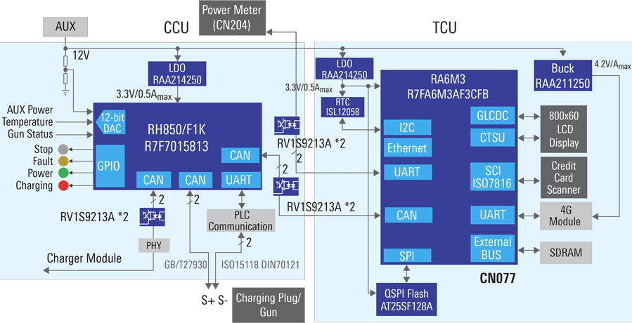 EV充電器パイルのTollおよび通信装置 - Renesas | Mouser
