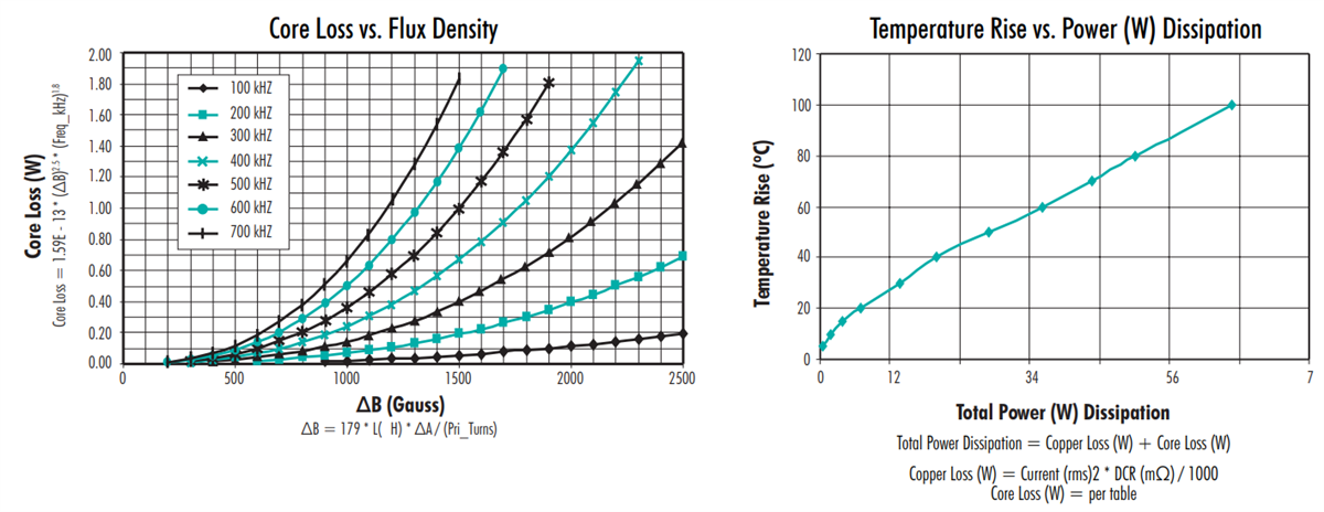 High Frequency Planar Transformers - iNRCORE | Mouser
