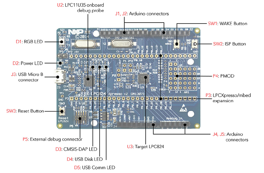 LPCXpresso824-MAX 開発ボード（LPC820 MCU用） - NXP Semiconductors | Mouser