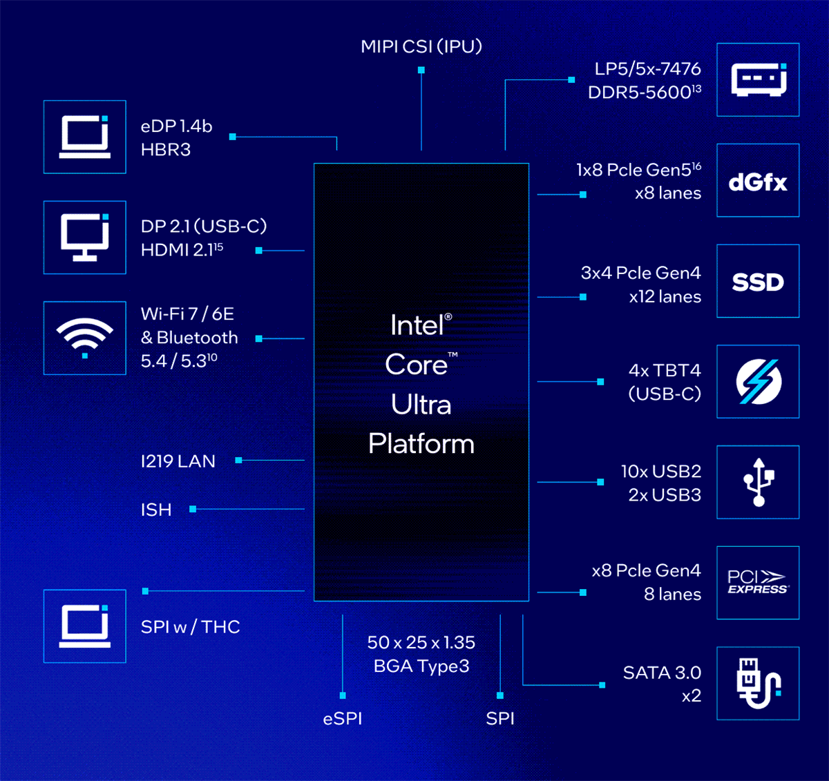 Core™ Ultraプロセッサ - Intel | Mouser