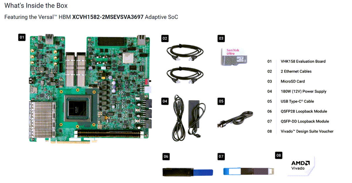 Versal™HBMシリーズVHK158評価キット - AMD / Xilinx | Mouser