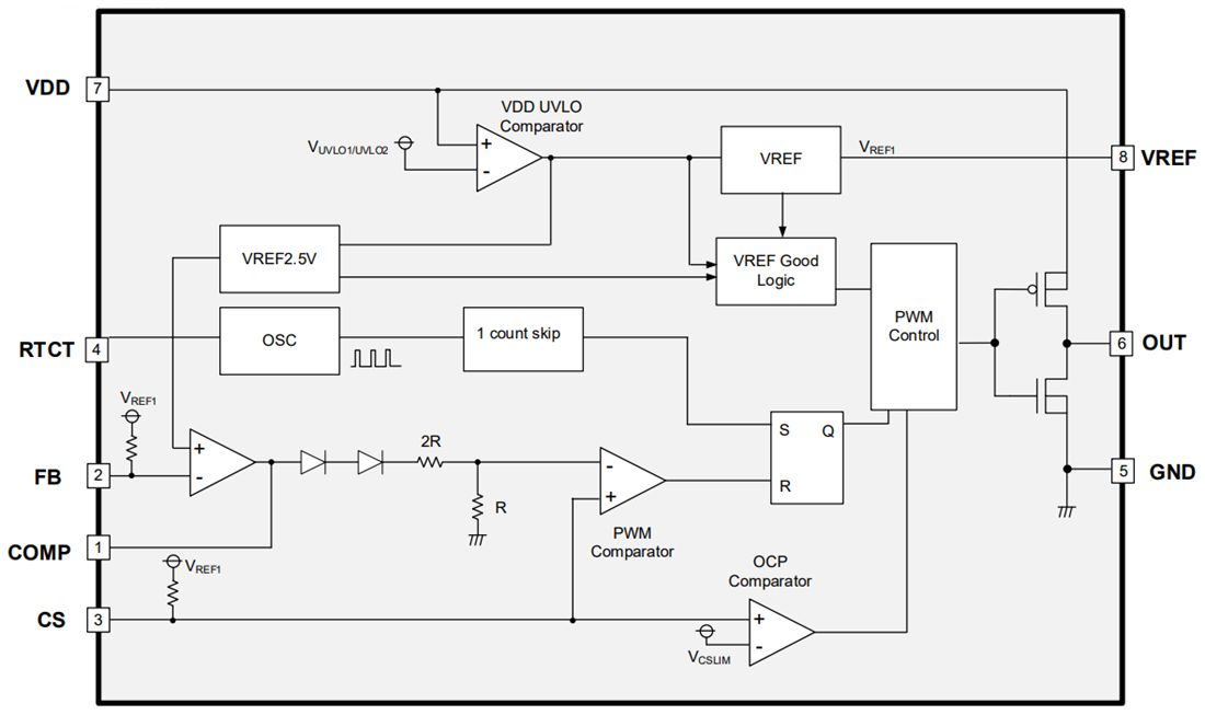 BD28C5xFJ-LB PWM DC/DCコンバータIC - ROHM | Mouser