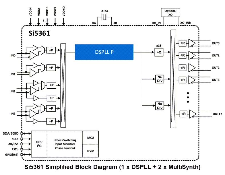 Si536x Jitter Attenuators/Clock Multipliers - Skyworks Solutions Inc ...