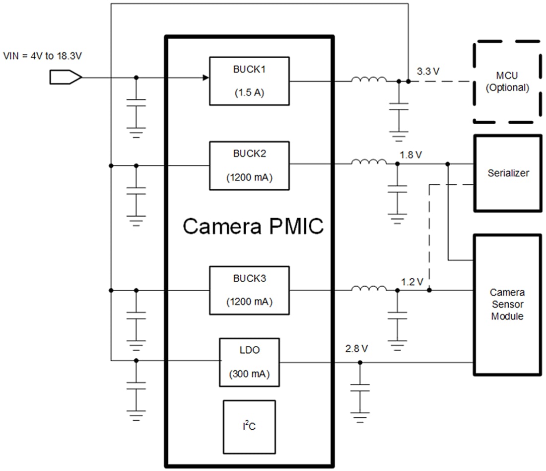 TPS650332-Q1車載カメラ PMIC - TI | Mouser
