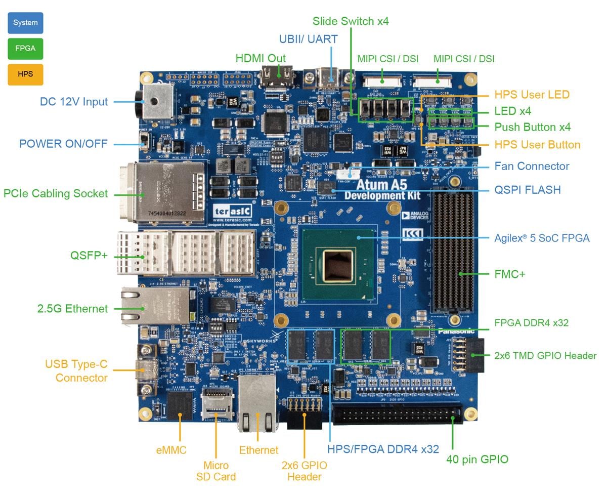 Atum A5 Development Kit - Terasic Technologies | Mouser