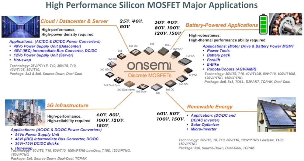 PowerTrench技術 - onsemi | Mouser