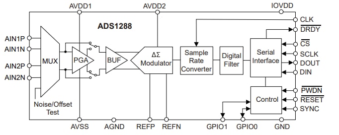 ADS1288低消費電力デルタシグマADC - TI | Mouser
