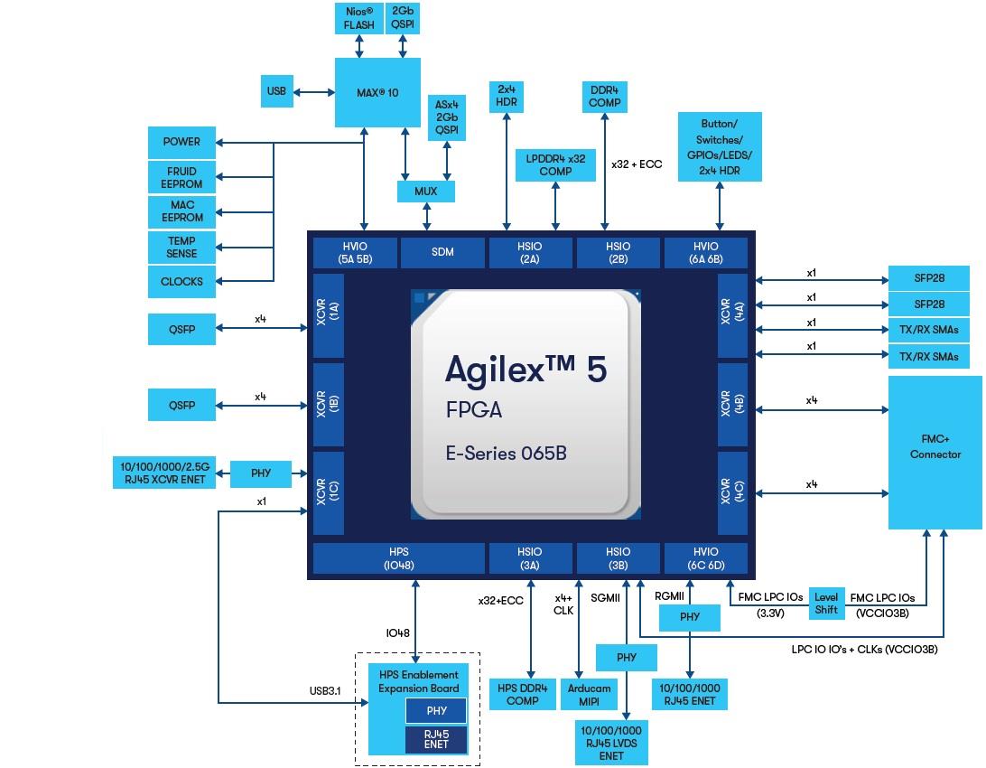 Agilex® 5 FPGA Eシリーズ065Bプレミアム開発キット - Altera | Mouser Agilex® 5 FPGA Eシリーズ065Bプレミアム開発キット - Altera | Mouser