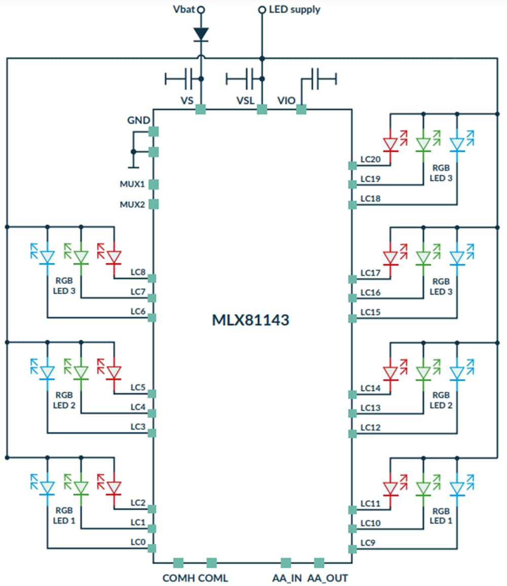 MLX81143 Smart Multi-Channel RGB LED Driver - Melexis | Mouser