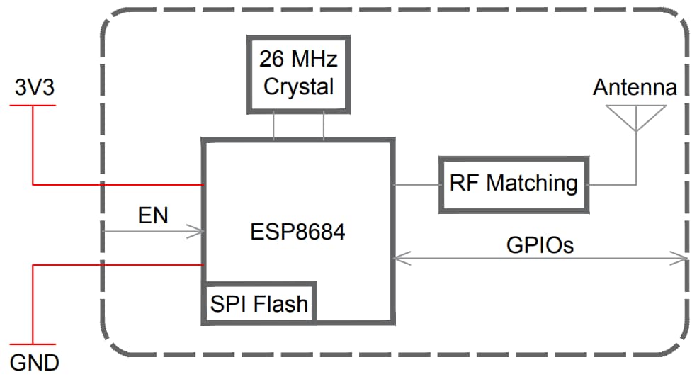 ESP8684-WROOM-02C Multiprotocol Module - Espressif Systems | Mouser