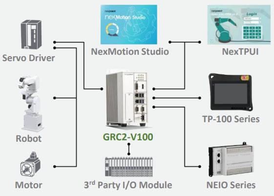 GRC2-V100 Robot Controller - NexCOBOT | Mouser