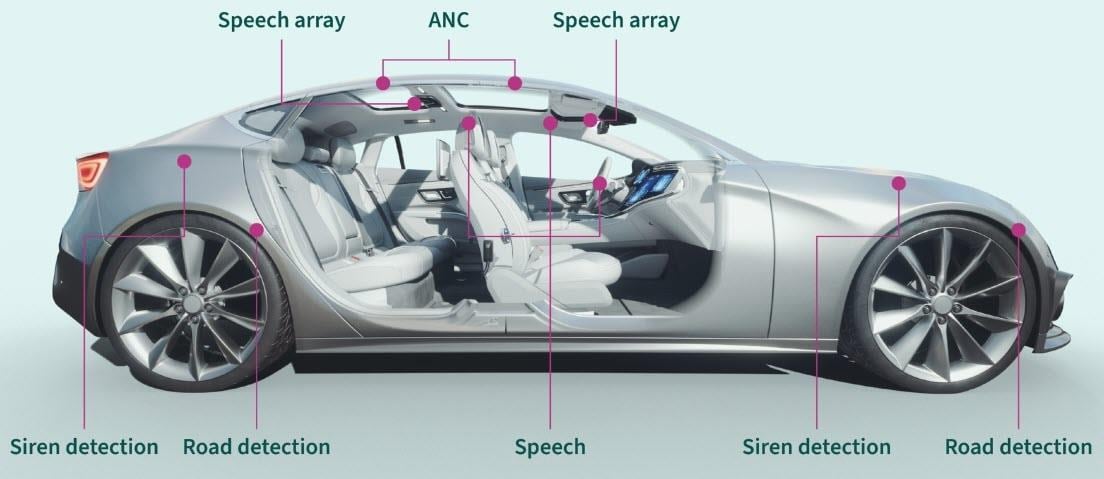 XENSIV™ MEMSマイク（車載用） - Infineon Technologies | Mouser
