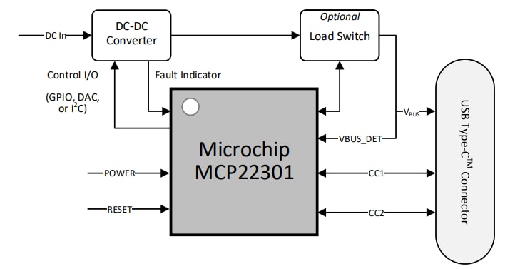MCP22301 USB Type-C™ PD 3.1コントローラ - Microchip Technology | Mouser
