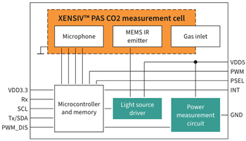 PASCO2V15 XENSIV™ PAS CO2 5Vセンサ - Infineon Technologies | Mouser