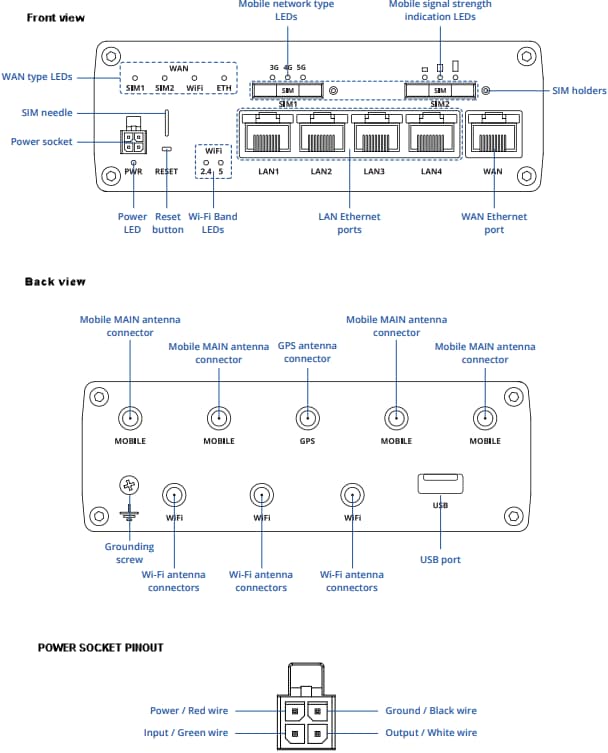 RUTC50 Industrial 5G Routers - Teltonika | Mouser