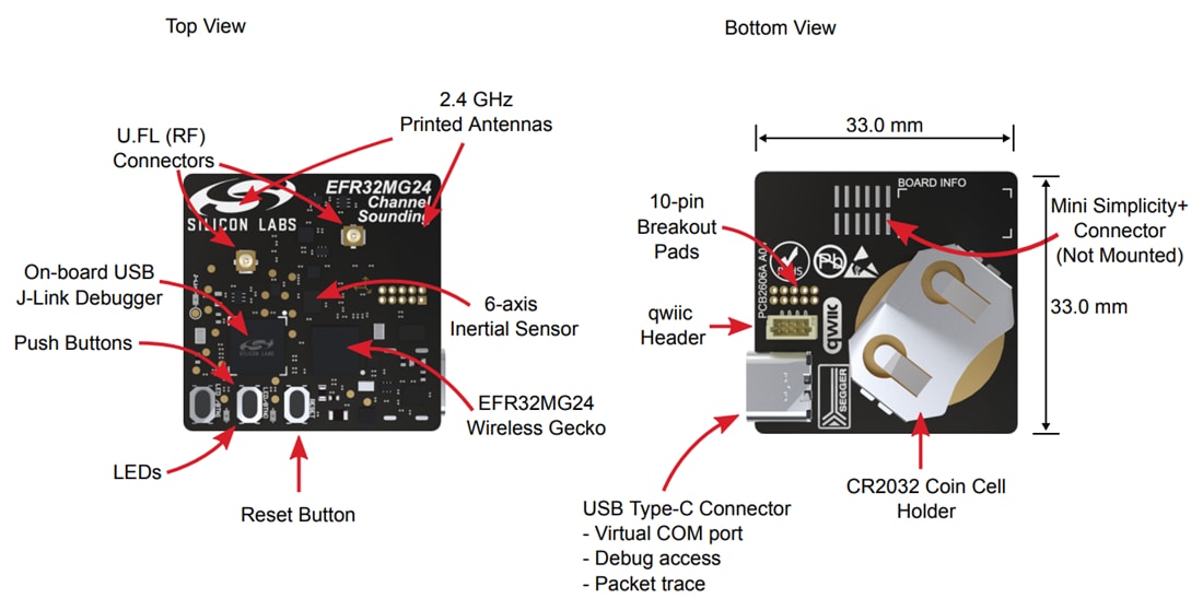 XG24-DK2606Aチャンネルサウンディング開発キット - Silicon Labs | Mouser