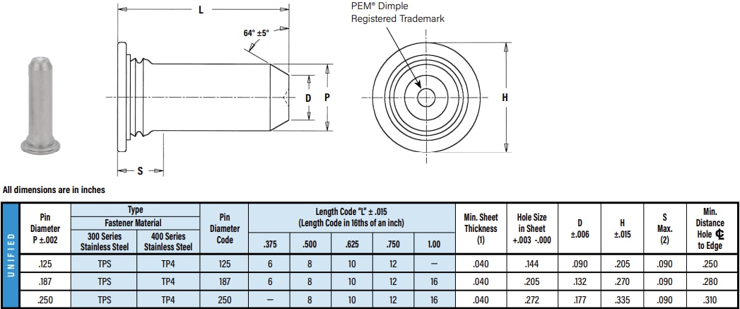 TPS™ Self-Clinching Pilot Pins - PEM | Mouser